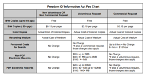 Submit a Records Request - Berwyn Police Department